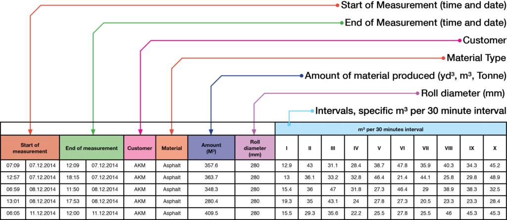 Belt Scale Operations Management | Sensortechnik Optical Belt Scale