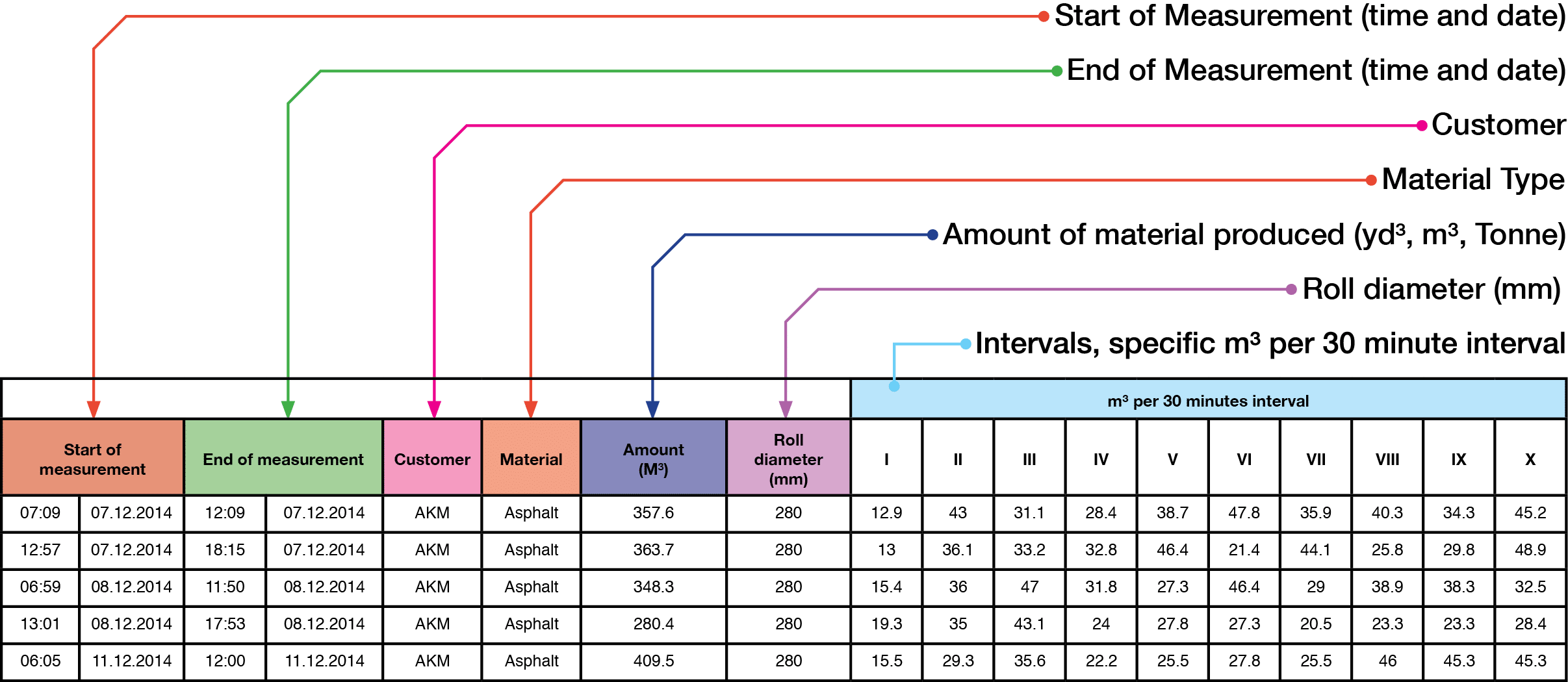 Belt Scale Operations Management | Sensortechnik Optical Belt Scale